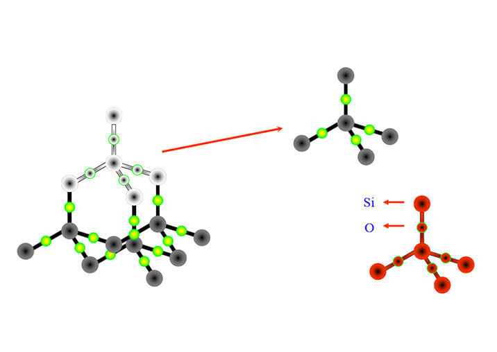 What is the molecular structure of sio2?