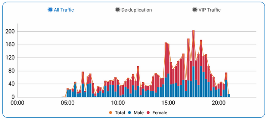 DeepCloud Smart Store Solution - Jovision Technology Co., Ltd.